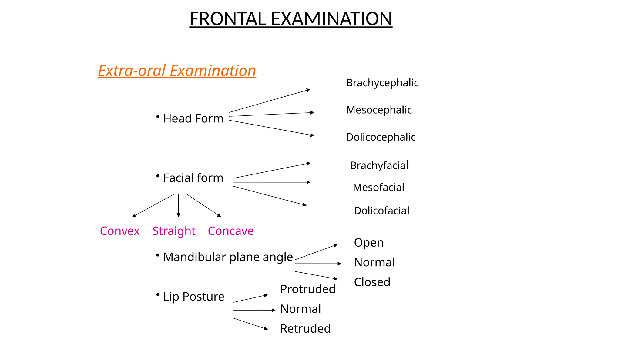 CLINICAL EXAMINATION IN ORTHODONTICS.pptx