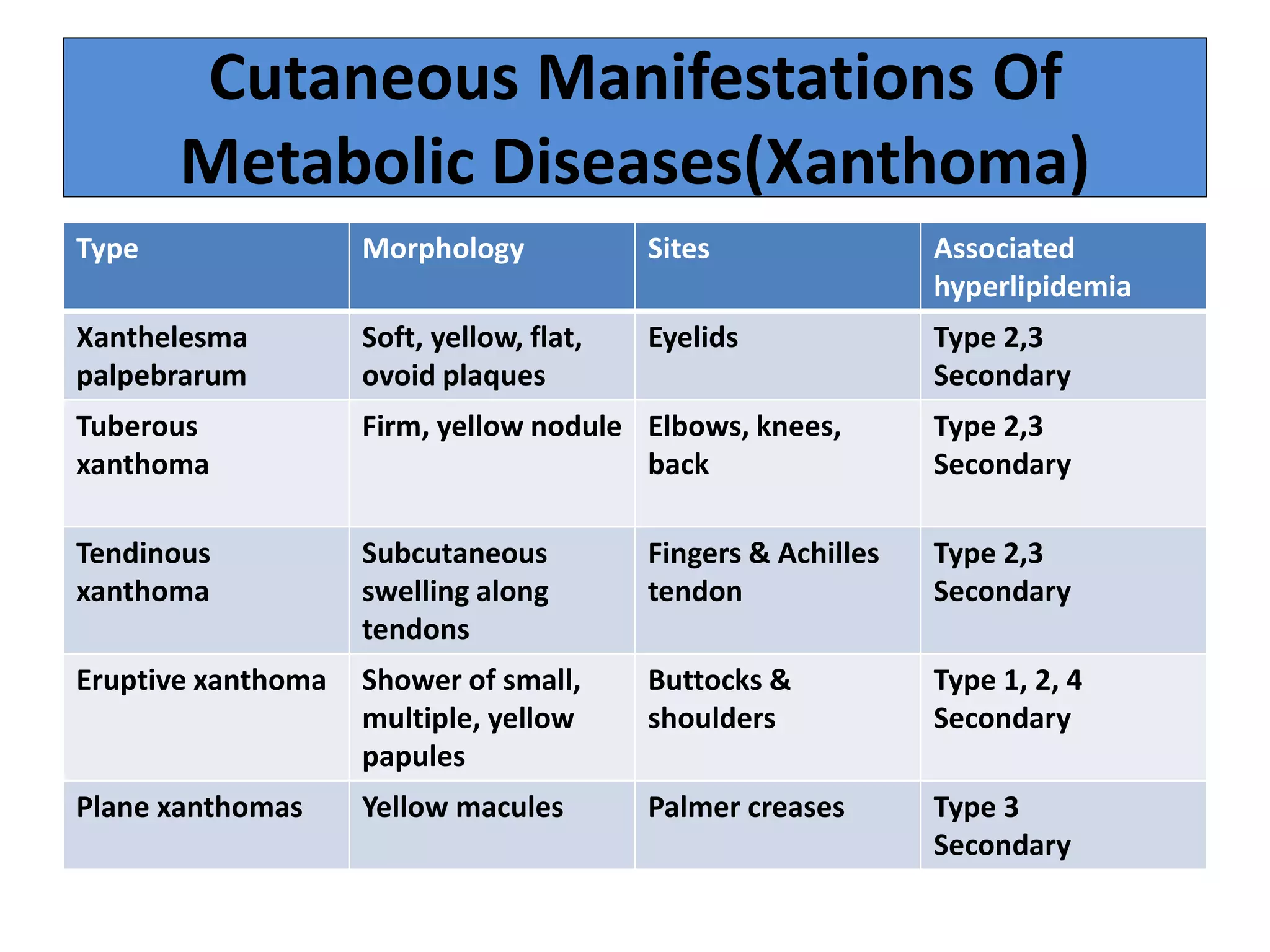 Clinical examination of Endocrine system | PPTX