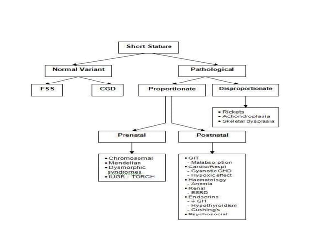 Clinical examination of Endocrine system | PPTX | Endocrine and ...