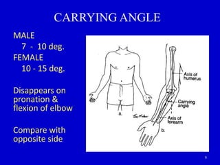 Clinical examination of elbow joint | PPTX