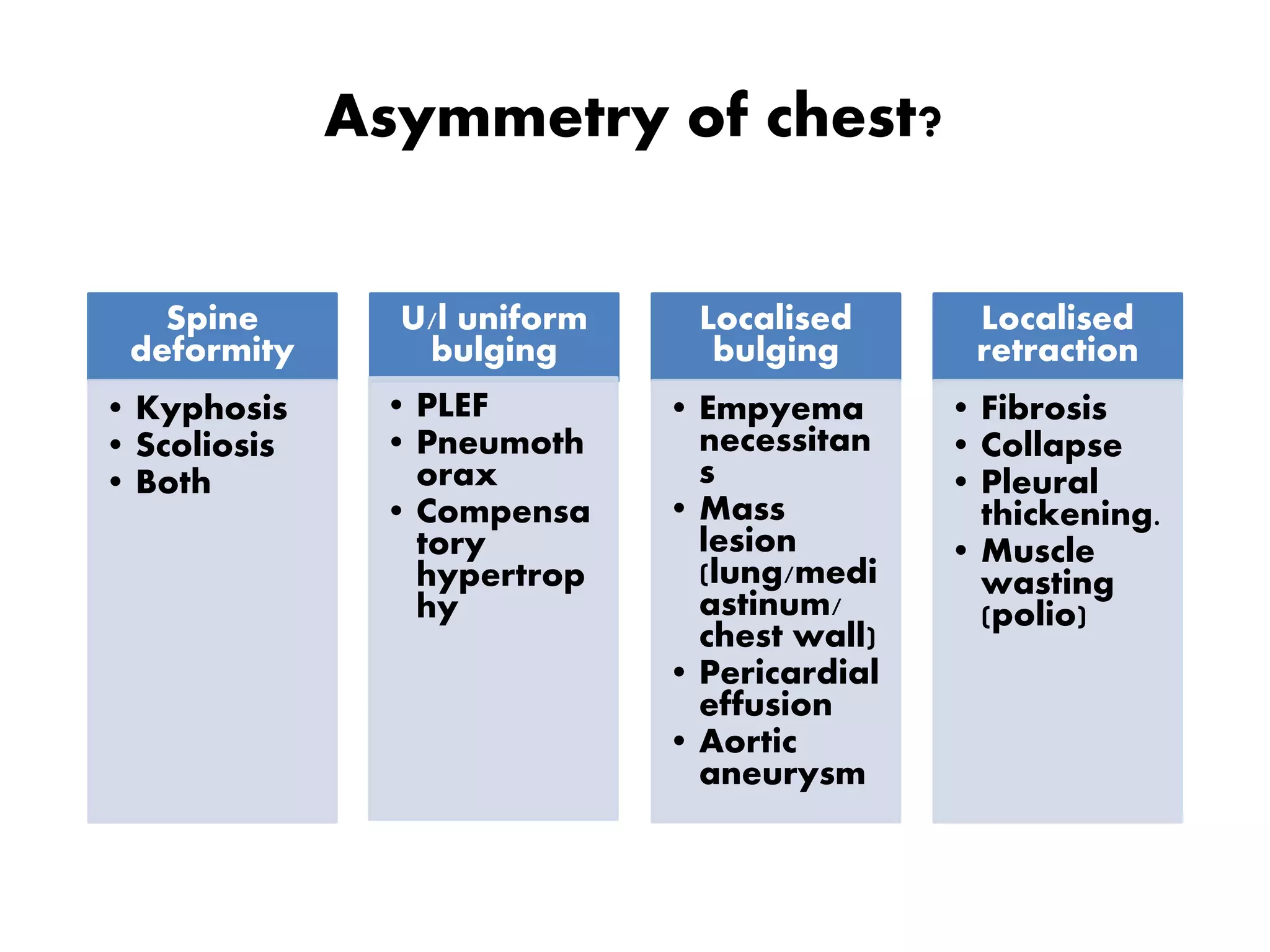 Clinical examination of respiratory system | PPTX