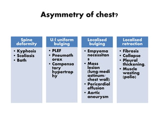 Clinical examination of respiratory system | PPTX