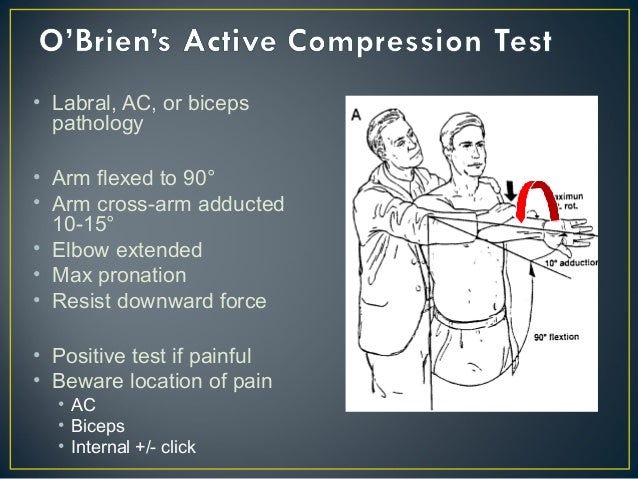 Clinical Examination Of Shoulder