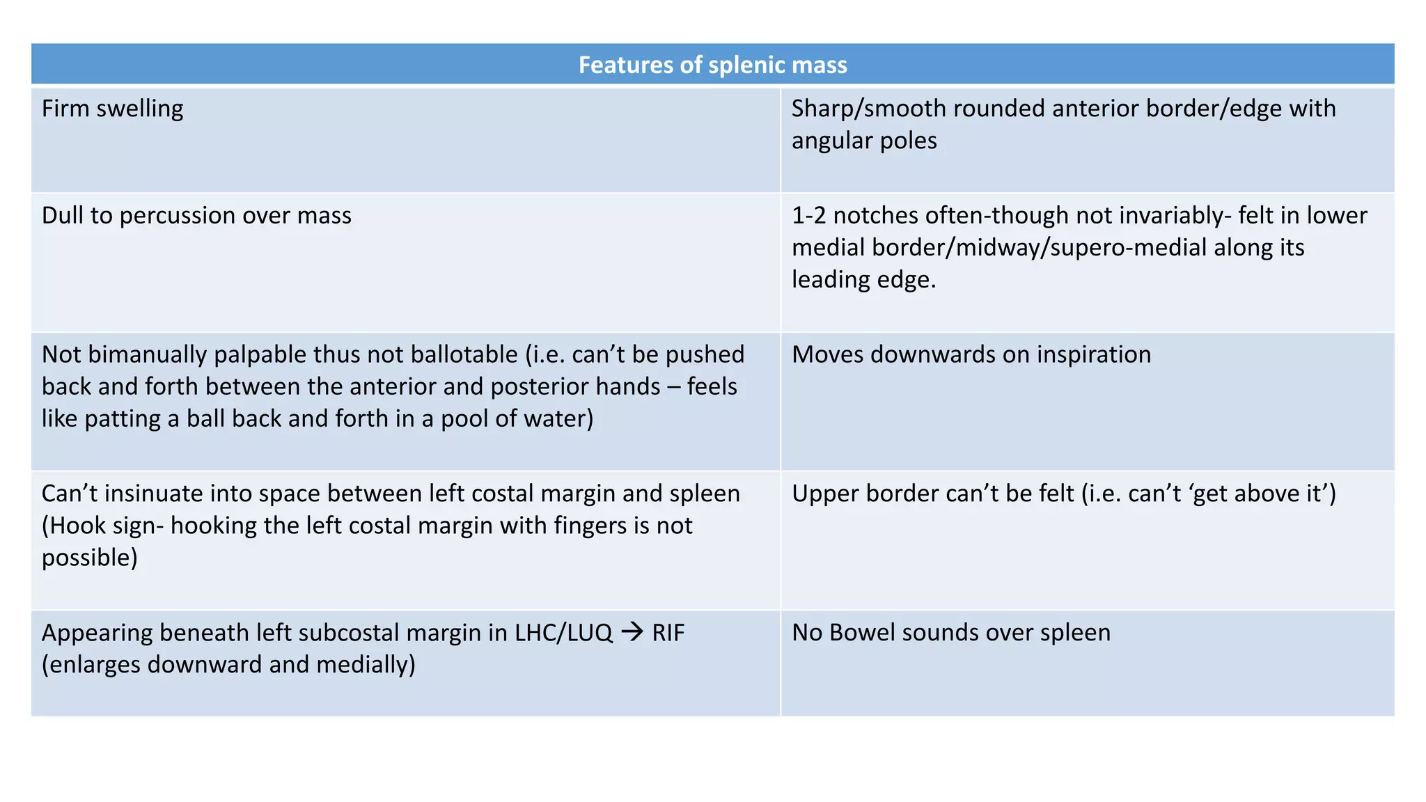 Clinical examination of spleen | PPTX