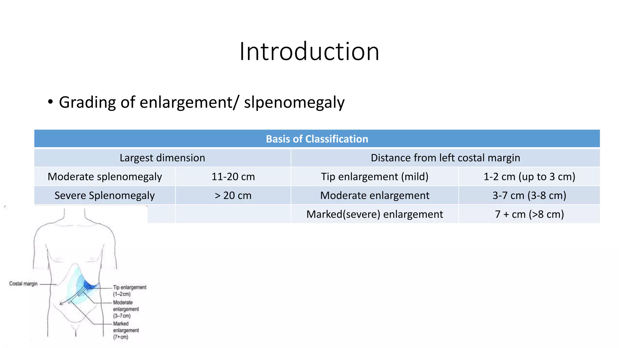 Clinical examination of spleen | PPTX