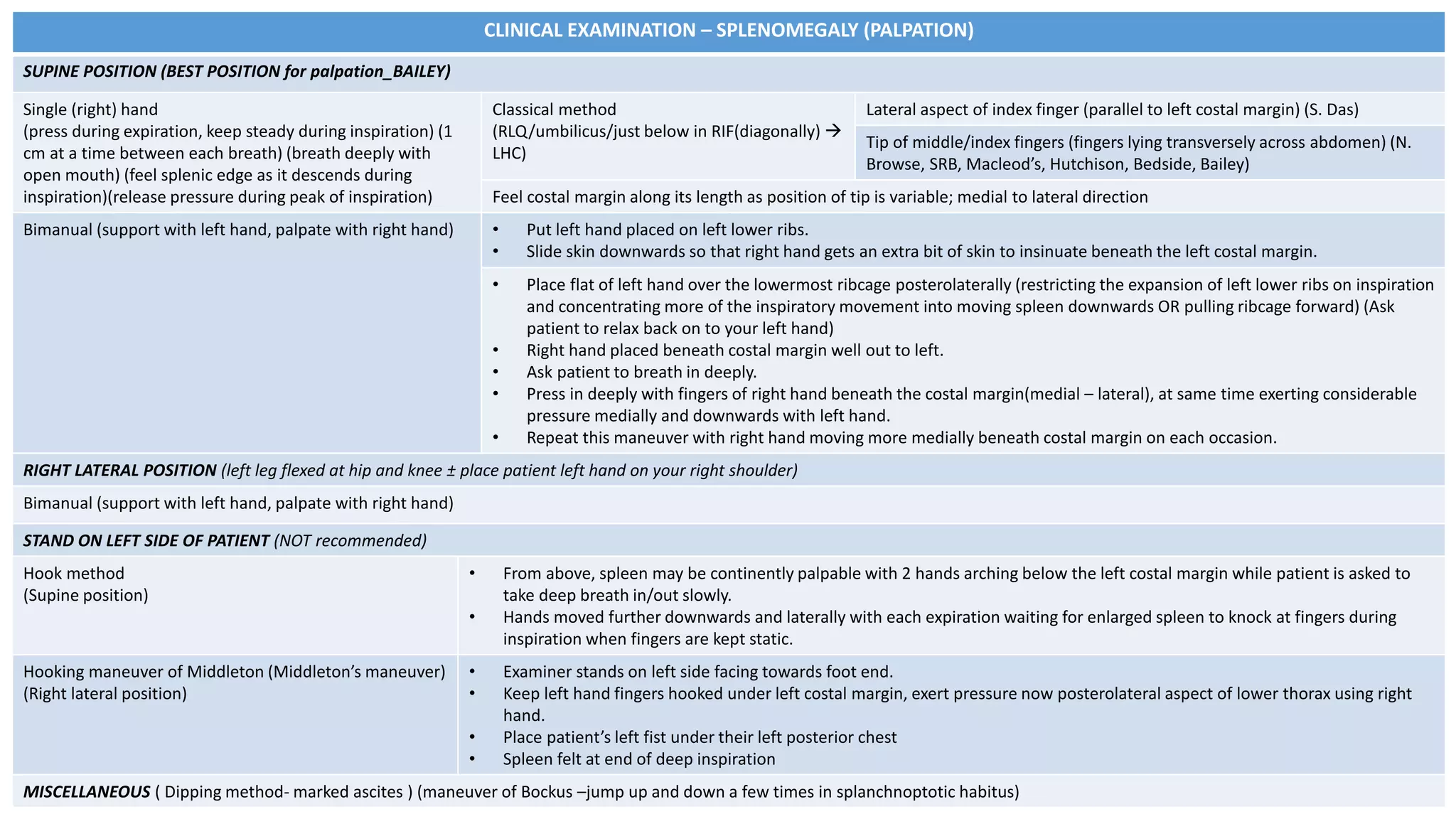 Clinical examination of spleen | PPTX