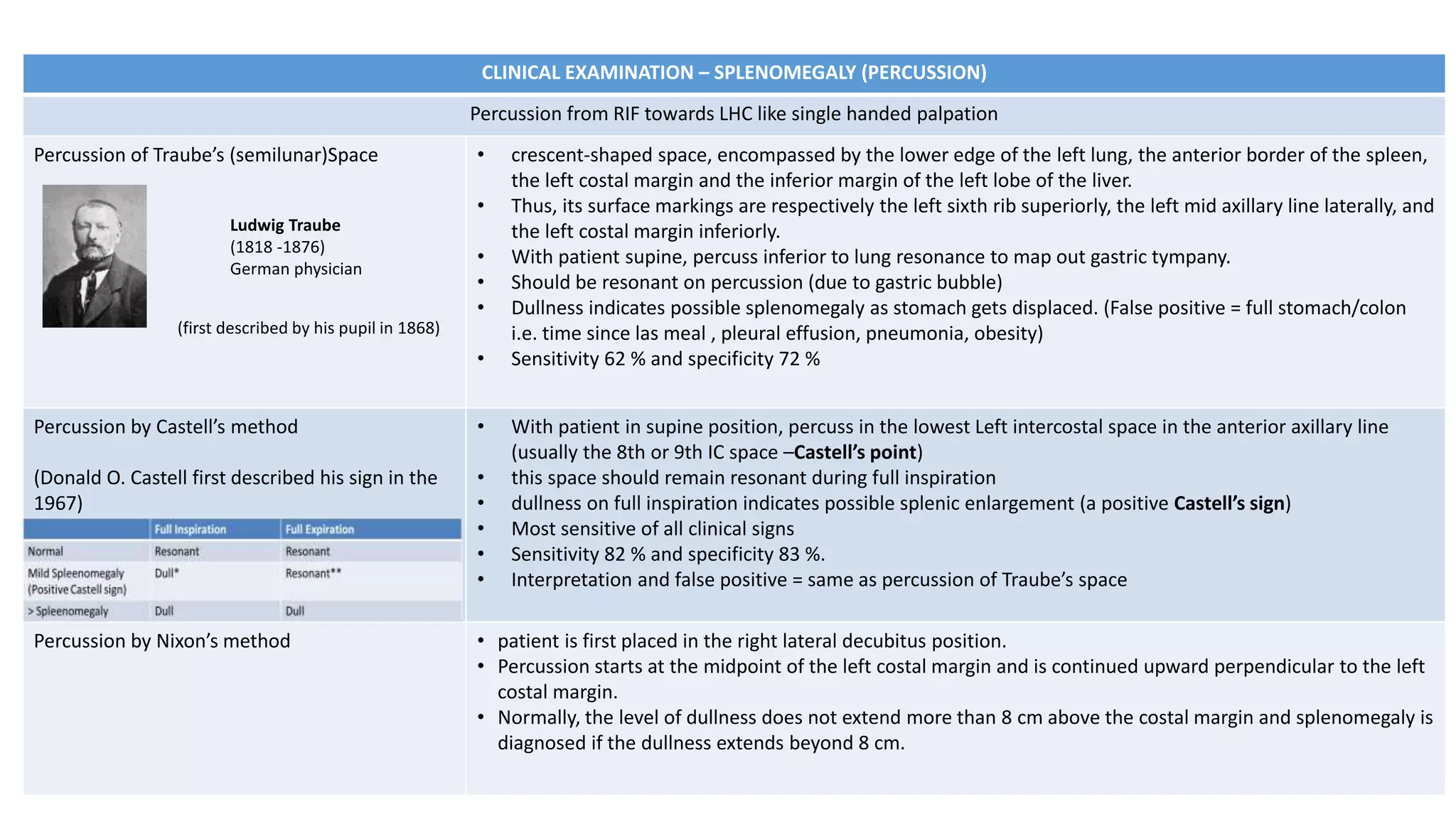 Clinical examination of spleen | PPTX