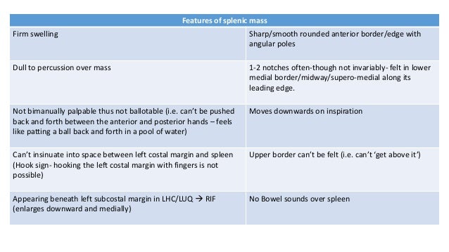 Clinical examination of spleen