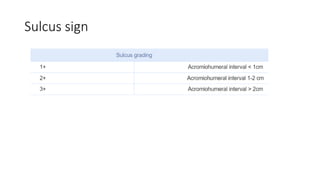 Clinical Examination of the Shoulder.pptx | Death, Injury, or Military ...