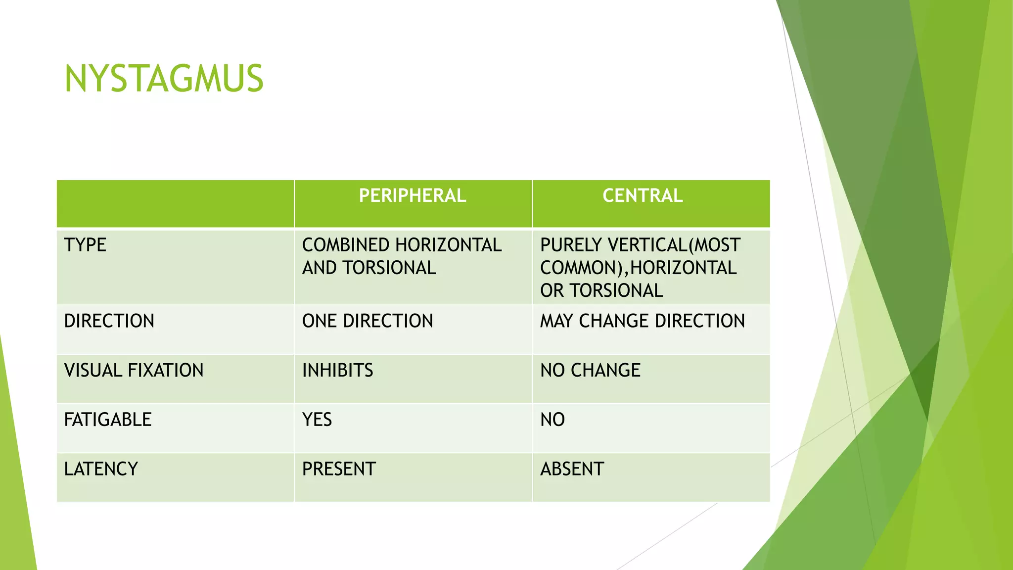 Clinical examination of vertigo | PPTX