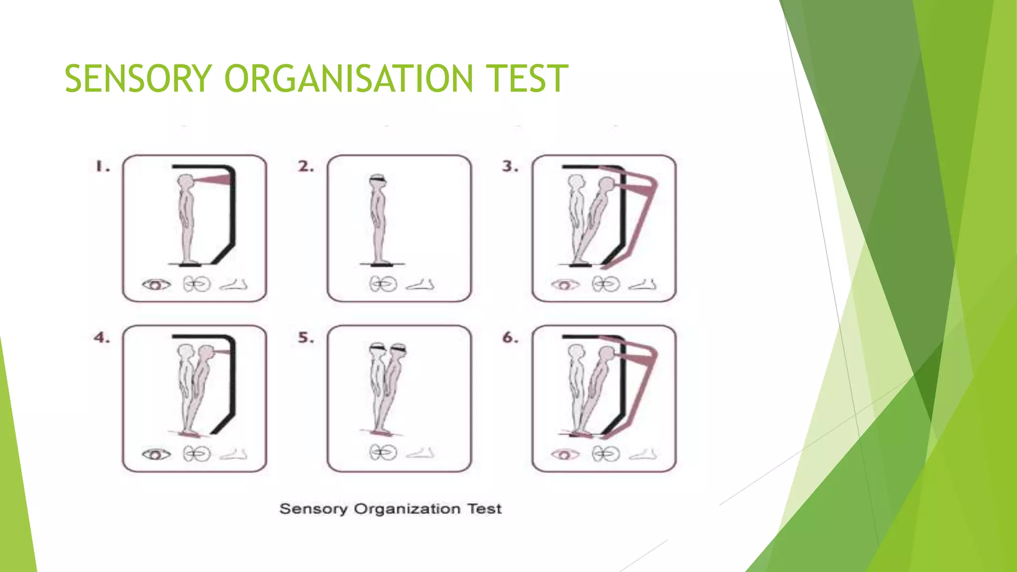 Clinical examination of vertigo | PPTX