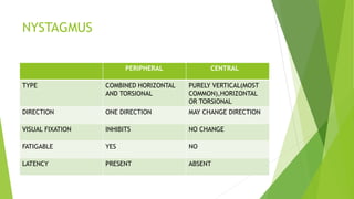 Clinical examination of vertigo | PPTX