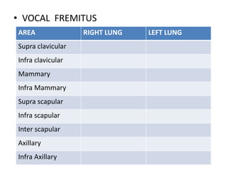 Clinical examination o the respiratory system | PPT