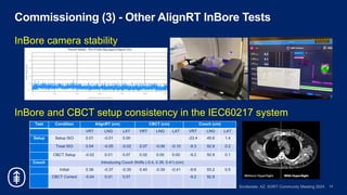 Clinical Experience with SGRT Applications for Bore-based Systems | PDF