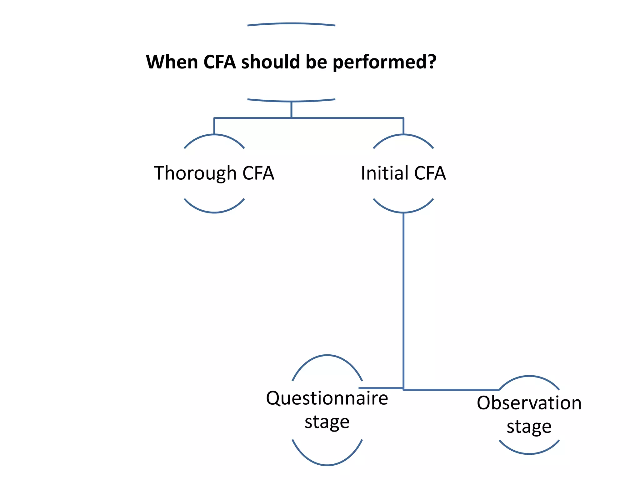 Clinical facial analysis (cfa) for orthodontists | PPTX