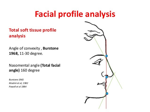 Clinical facial analysis (cfa) for orthodontists