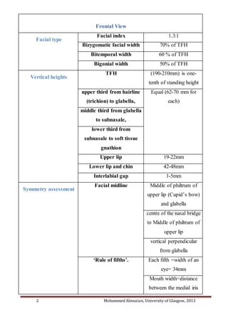 Clinical facial analysis for orthodontist and surgeon by almuzian | DOCX