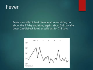 Clinical feature and diagnosis of japanese encephalitis and dengue (1 ...