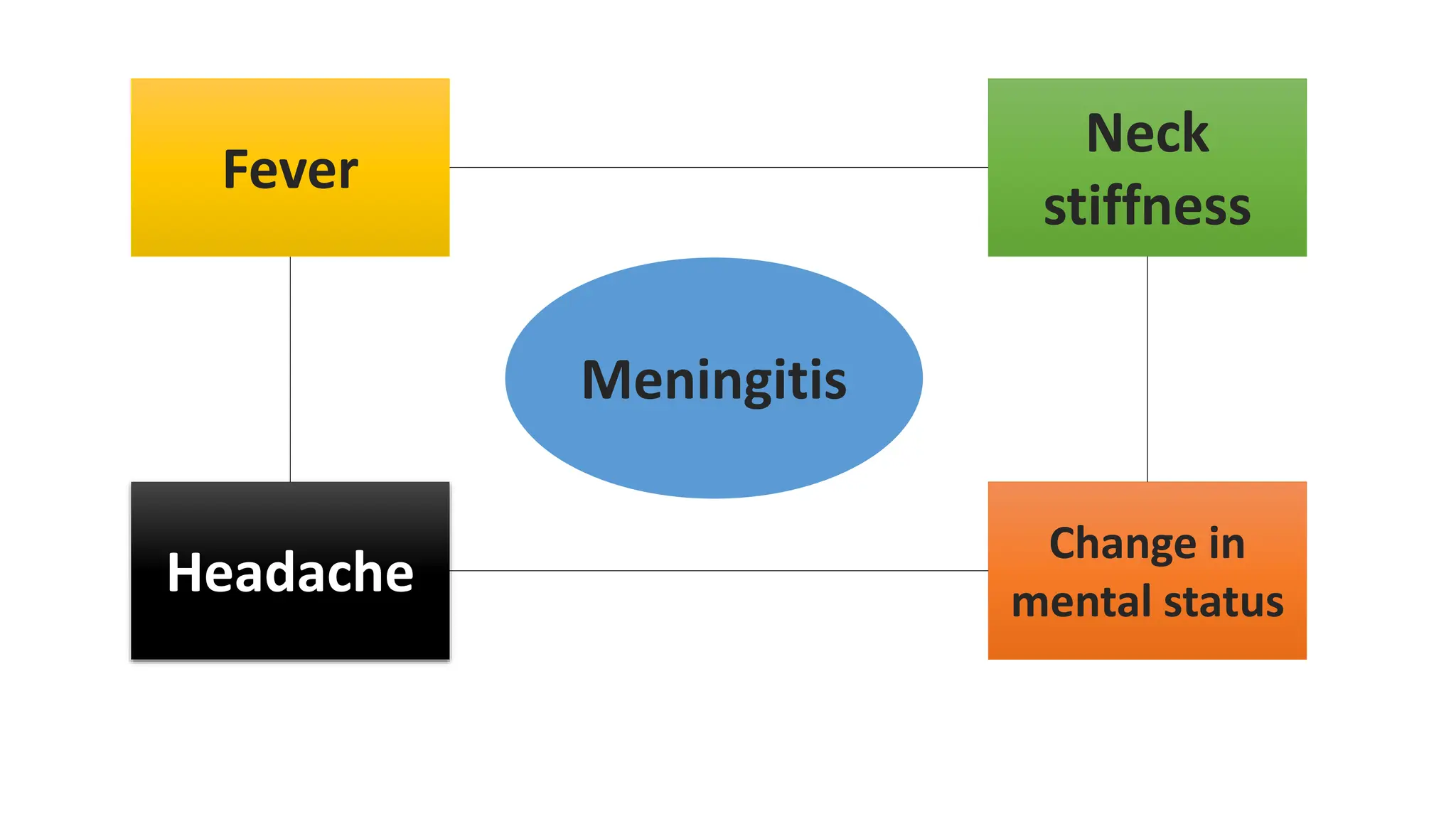 Clinical Features and Complications (1).pptx