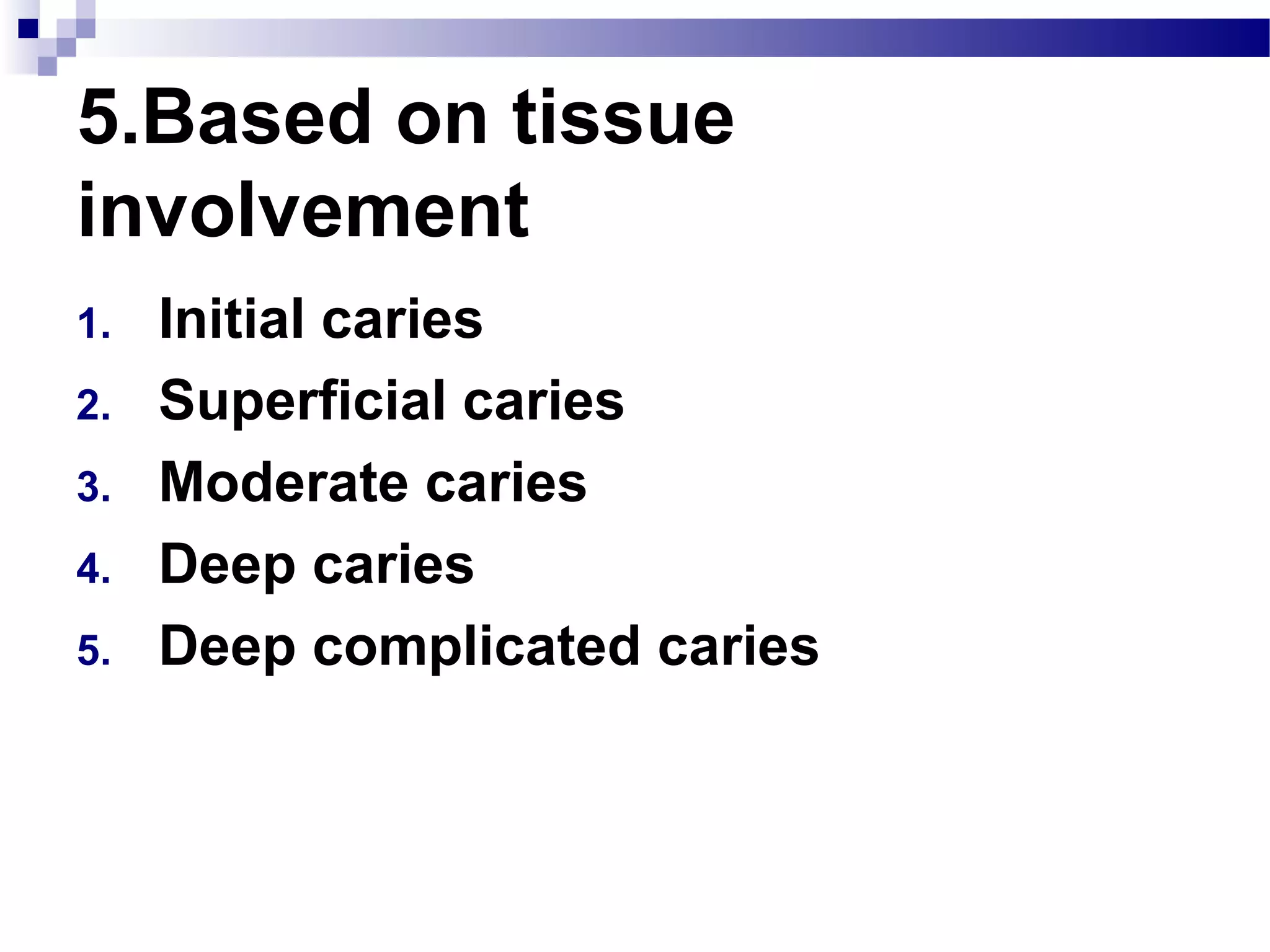 Clinical features and histopathology of dental caries | PPT