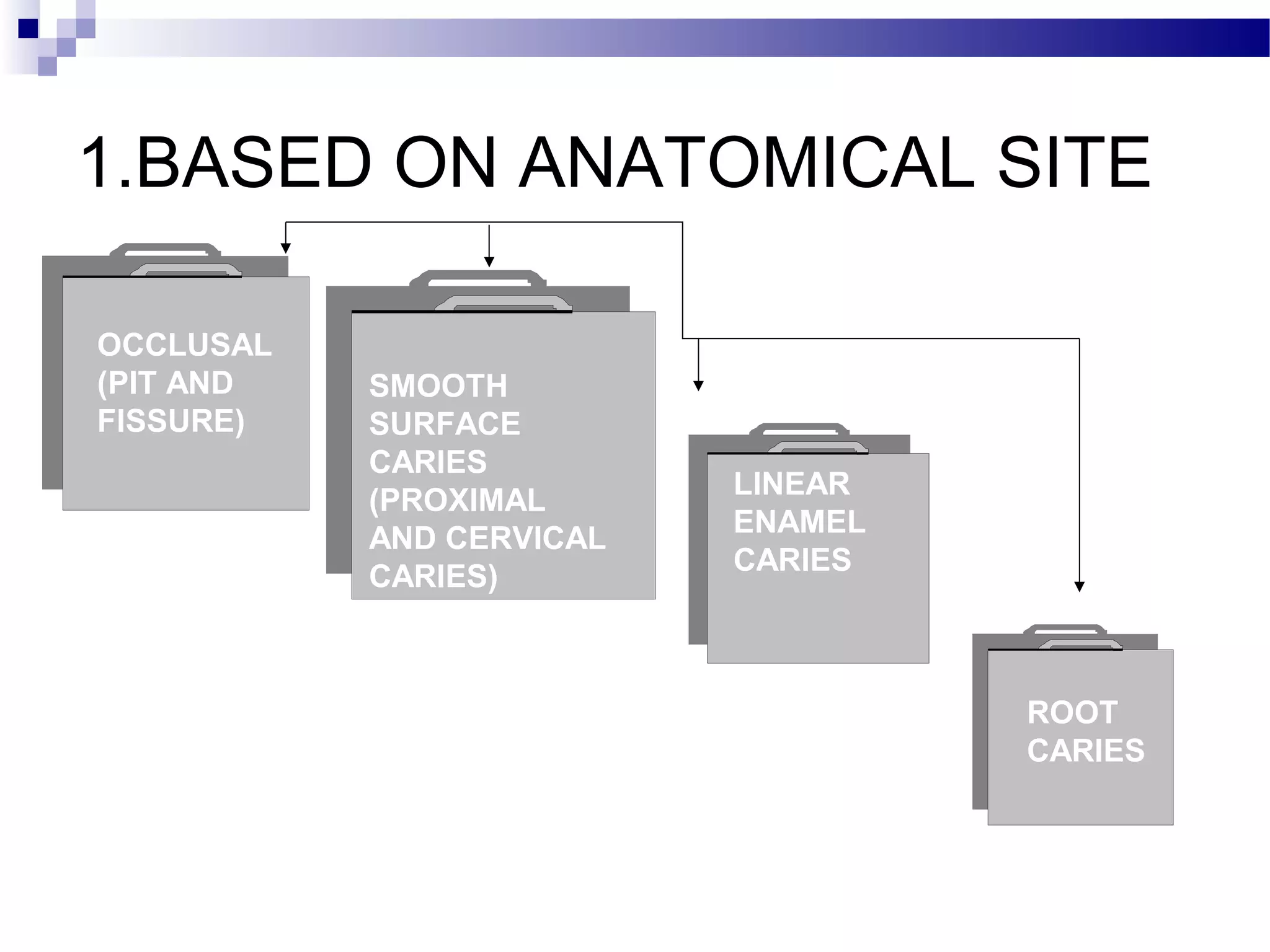 Clinical features and histopathology of dental caries | PPT