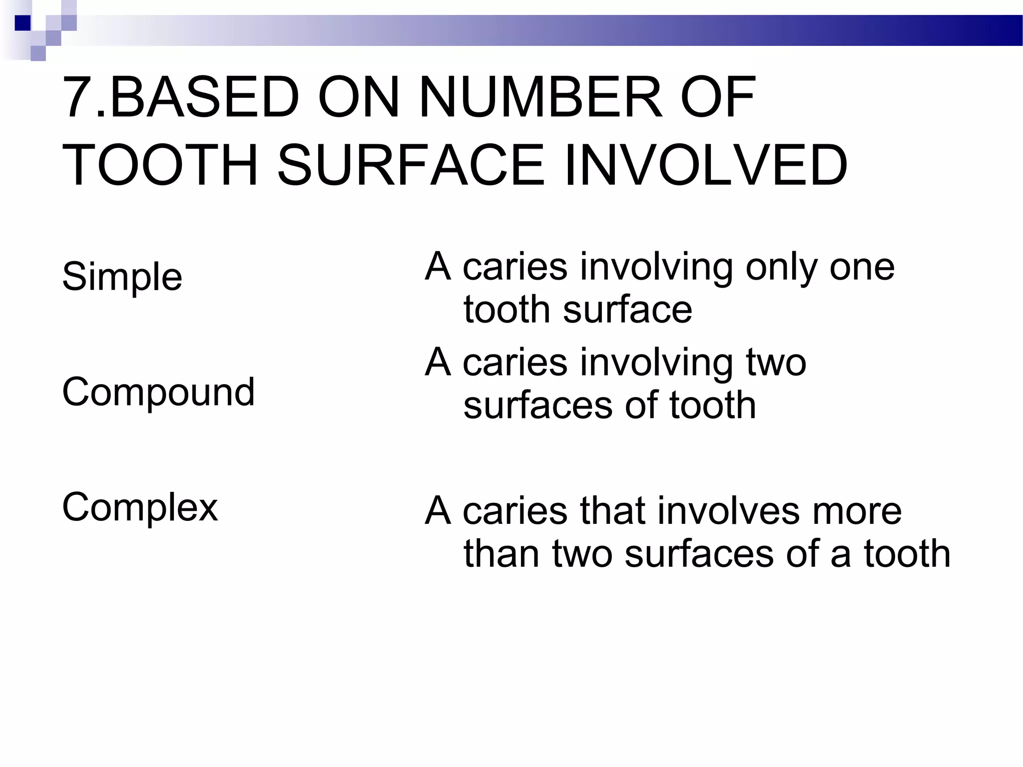 Clinical features and histopathology of dental caries | PPT