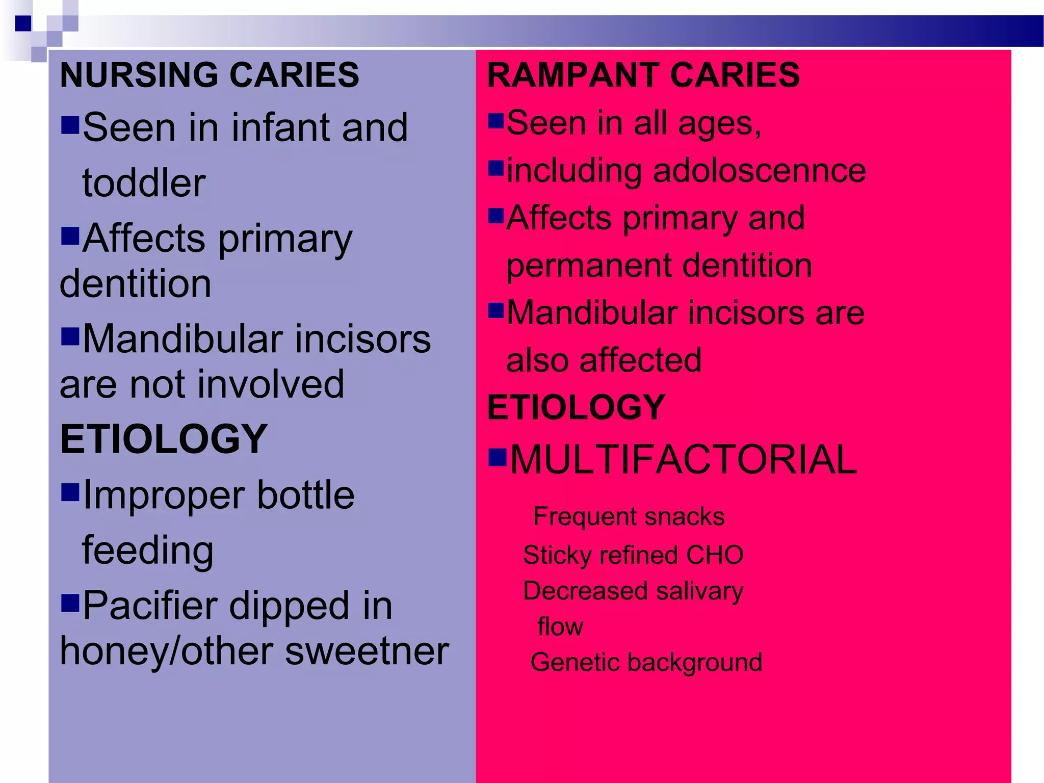 Clinical features and histopathology of dental caries | PPT