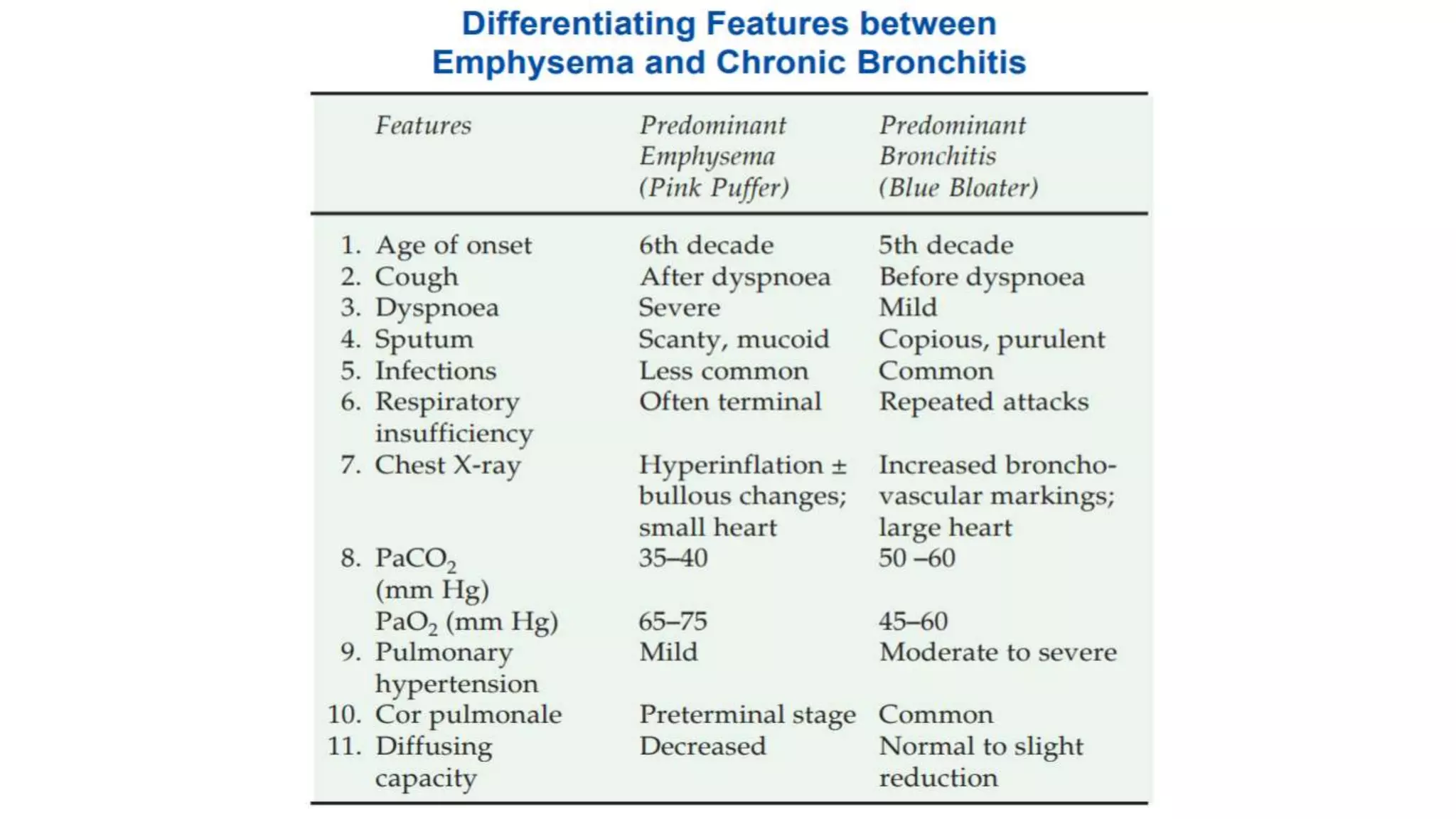 CLINICAL FEATURES OF COPD.pptx