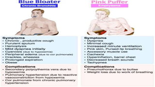 CLINICAL FEATURES OF COPD.pptx