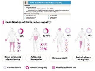 CLINICAL FEATURES OF DIABETIC NEUROPATHY.pptx