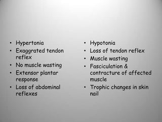 Clinical features of hemiplegia | PPTX