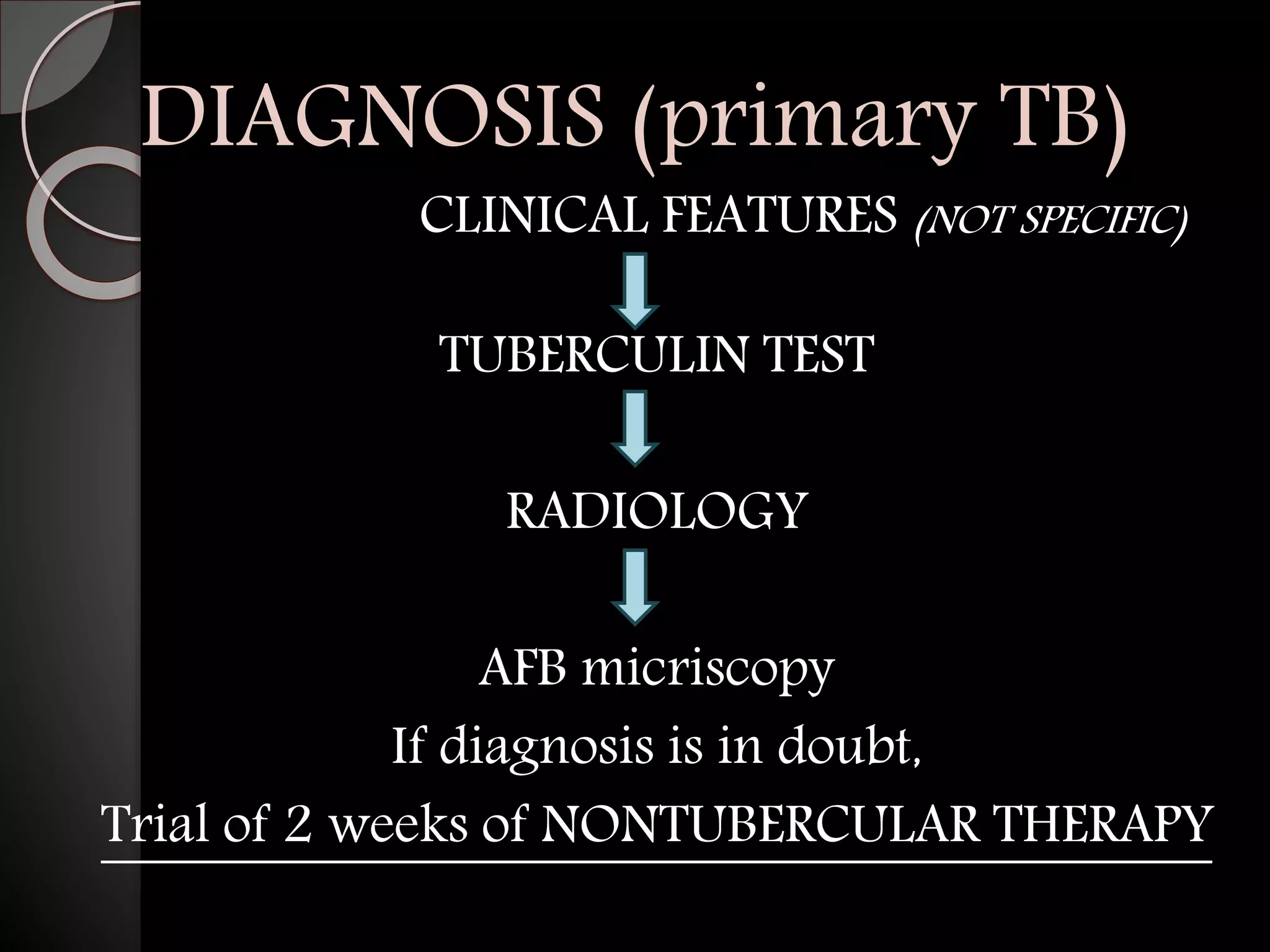 Clinical features investigation of pulmonary tb | PPT