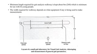 GAIT CYCLE & CLINICAL GAIT ANALYSIS | PDF