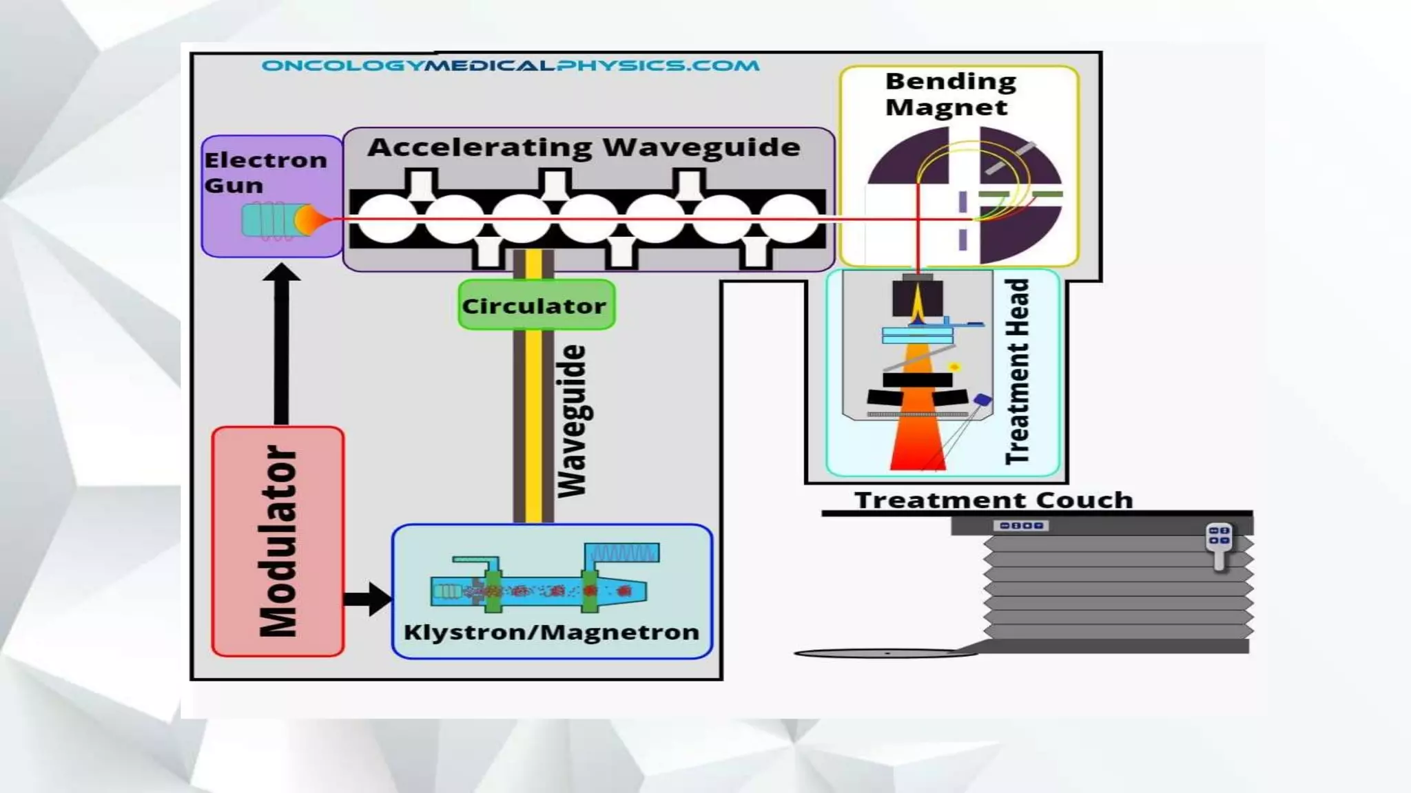 Clinical Generators in Radiotherapy by Dr.Avilash.pptx