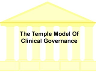 Clinical Governance | PPTX