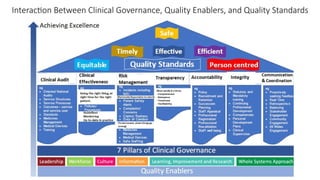 Fundamentals of Clinical Governance.pptx