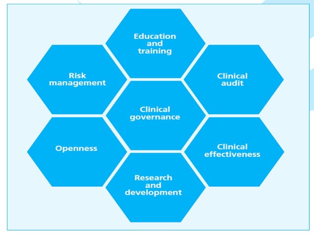 Clinical governance | PPT | Healthcare Industry | Industries