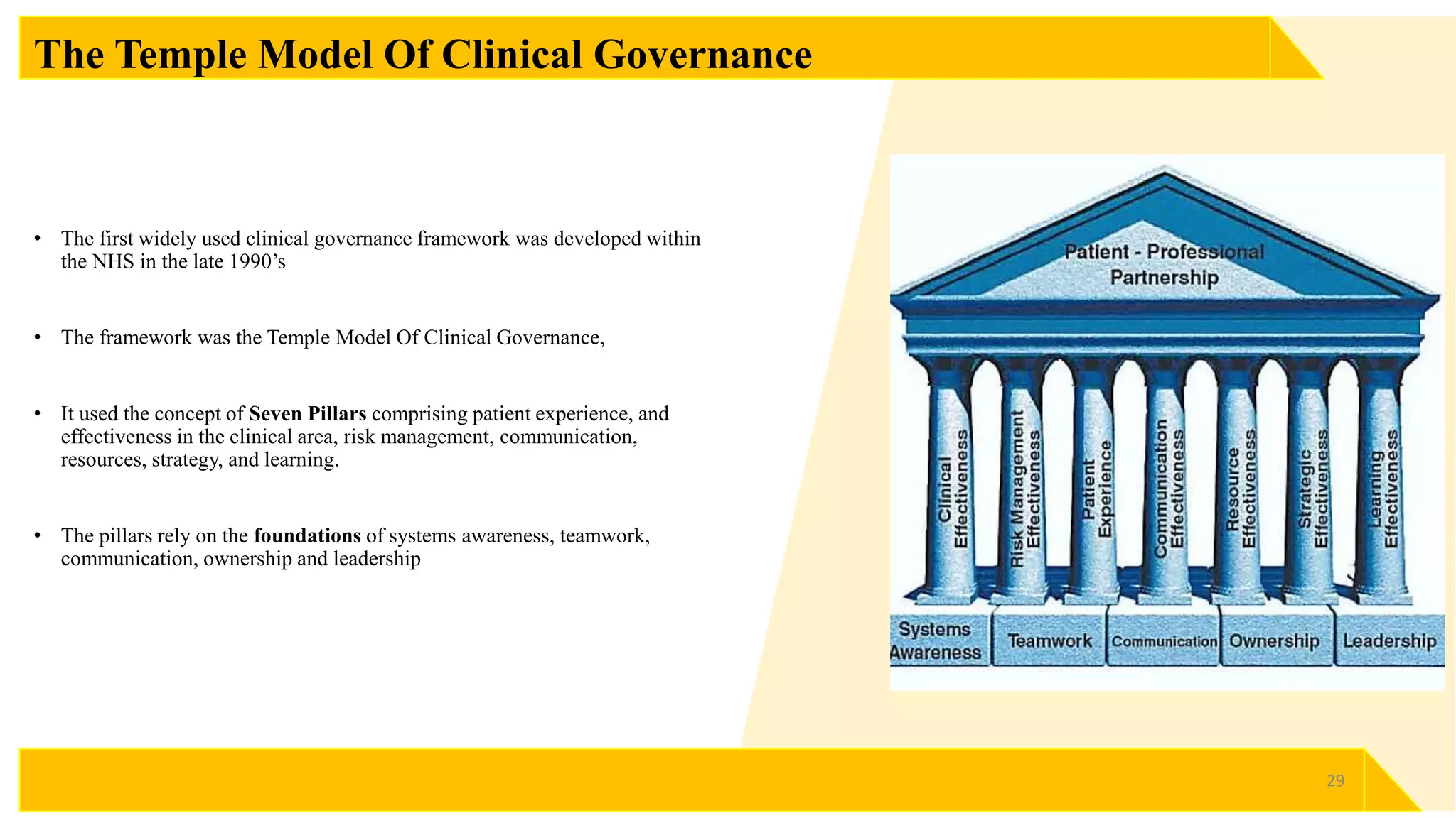 Clinical Governance | PPTX