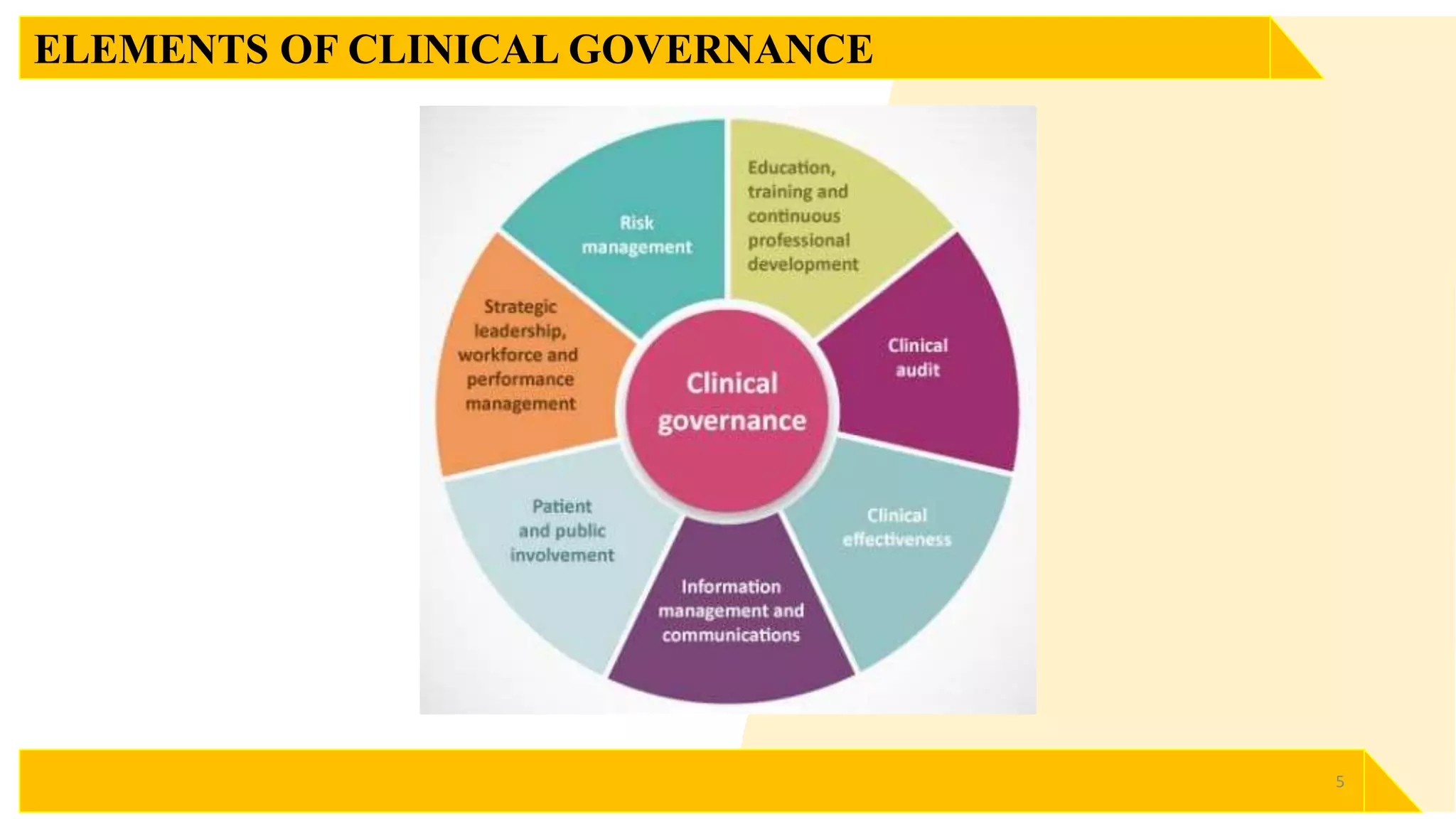 Clinical Governance | PPTX