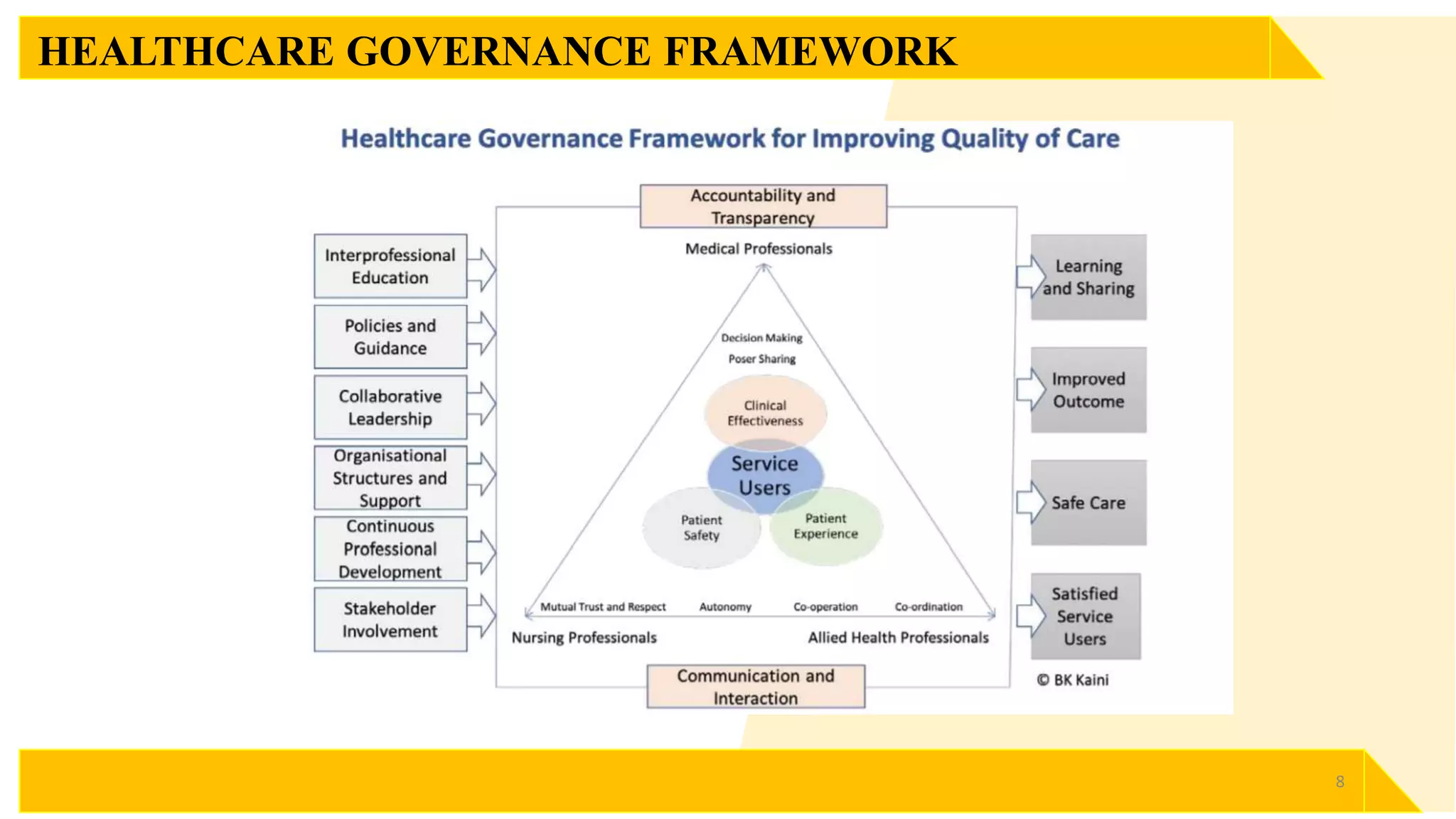 Clinical Governance | PPTX