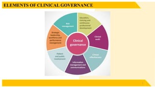 Clinical Governance | PPTX