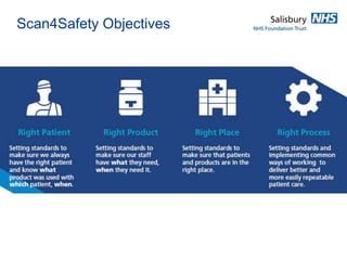 Scan4Safety - Positive Patient ID | PPTX