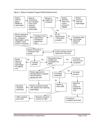 Clinical guidelines for kidney transplantation 0 | PDF