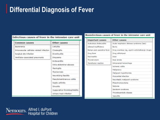 Clinical guidelines Fever in the Picu | PPTX