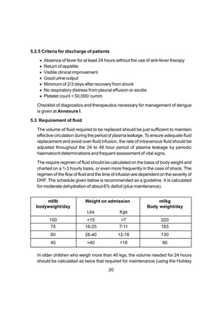 Clinical guidelines on Management of Dengue fever | PDF