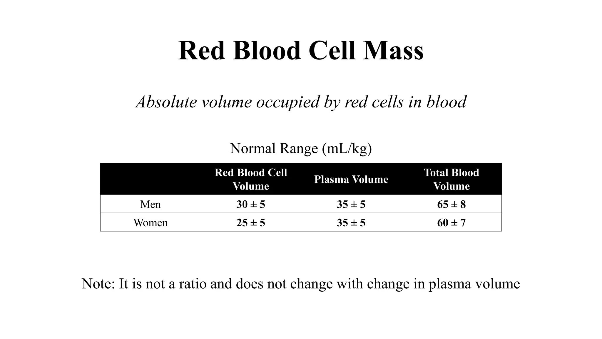 Clinical Haematology : Basic Guide | PPTX