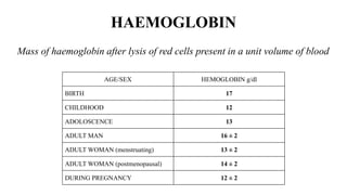 Clinical Haematology : Basic Guide | PPTX