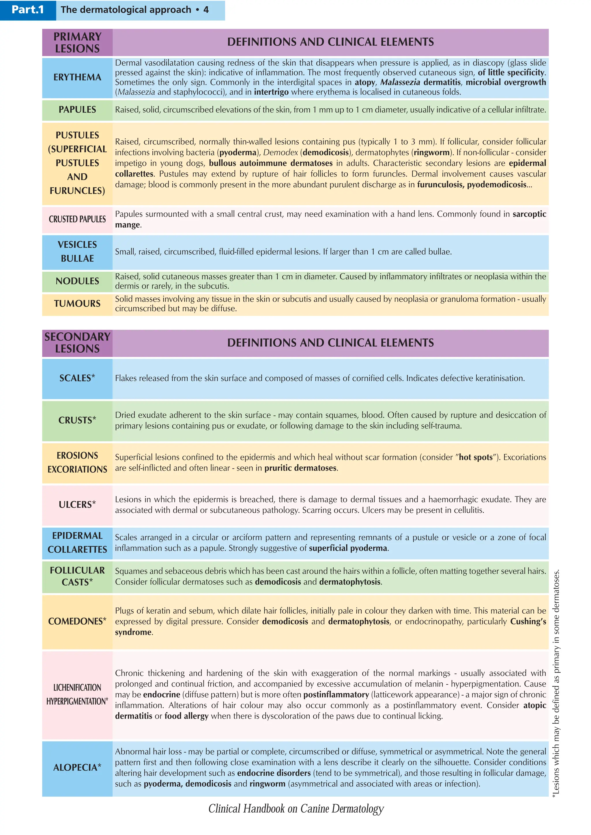 Clinical_Handbook_on_Canine_Dermatology.pdf
