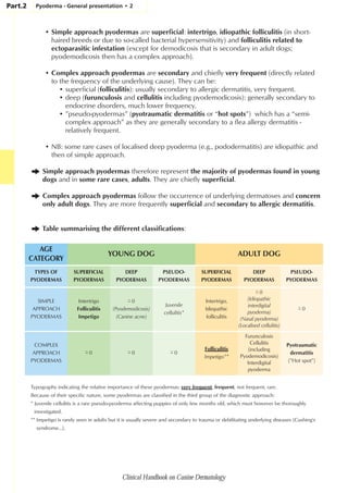 Clinical_Handbook_on_Canine_Dermatology.pdf