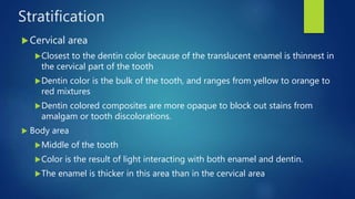 Clinical Handling of Composites | PPTX